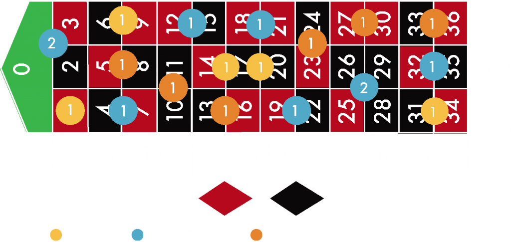 How to play live Roulette | Grosvenor Blog